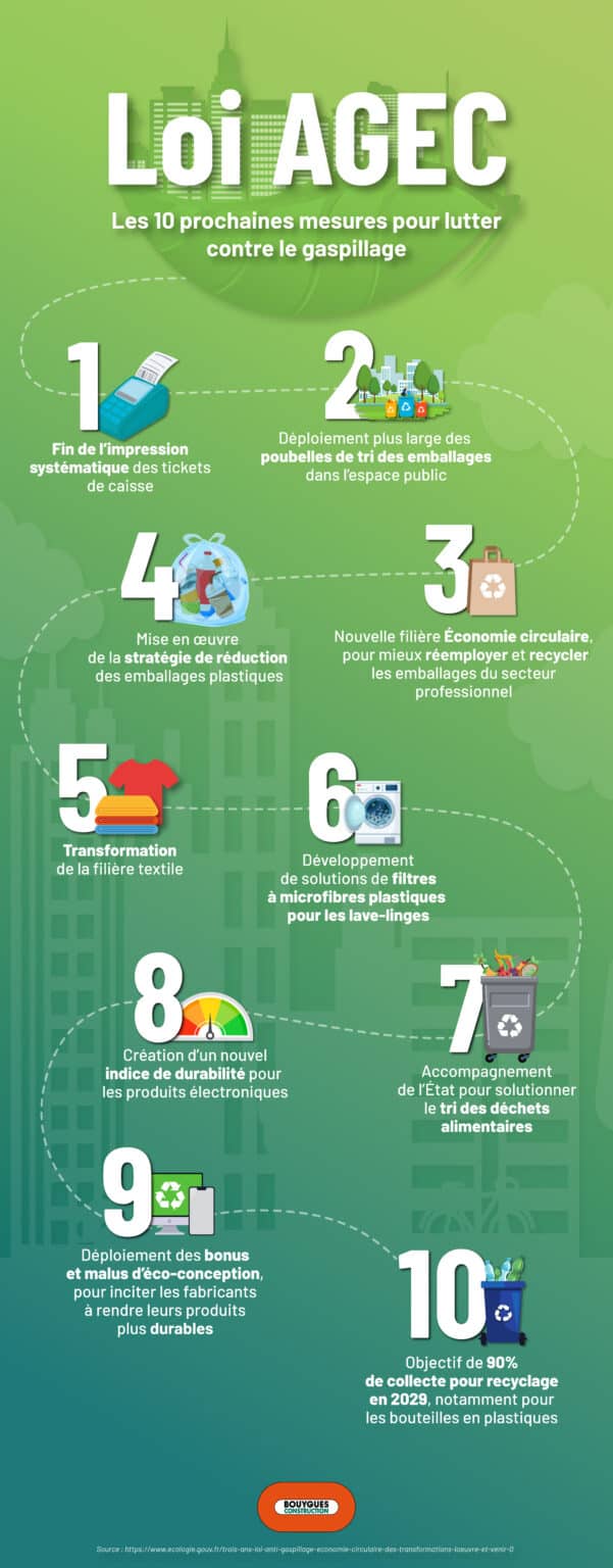Gestion des déchets : les enjeux de la loi AGEC 2024 - Le blog de ...