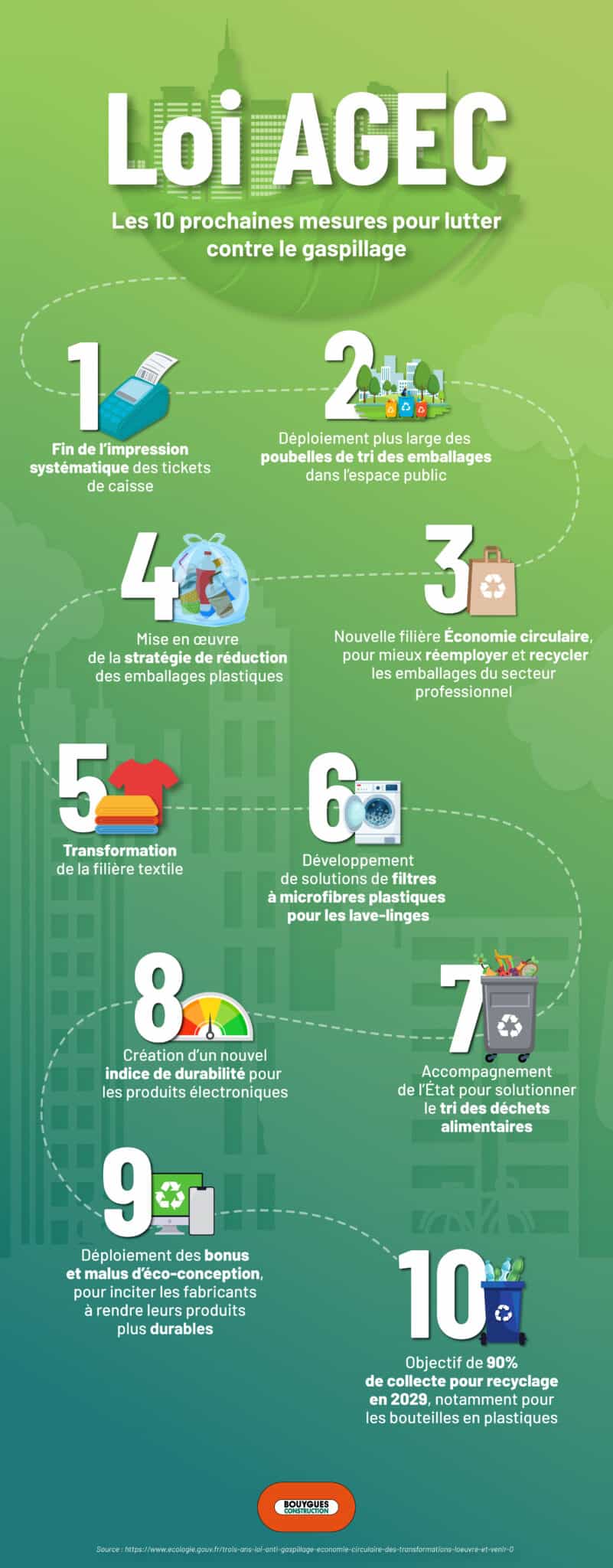 Gestion des déchets : les enjeux de la loi AGEC 2024 - Le blog de Bouygues Construction